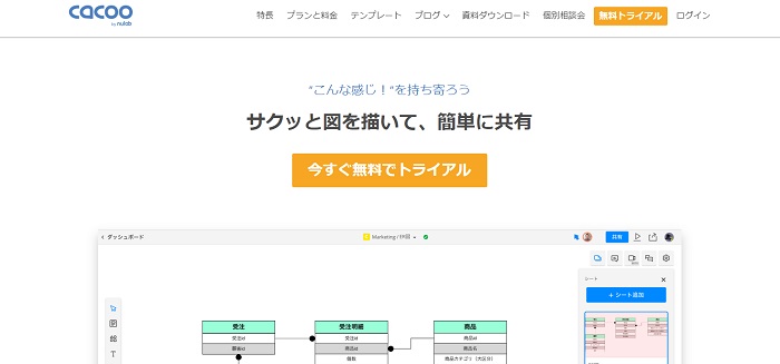 多数のテンプレートが便利なCacooの特徴・口コミ｜プロジェクト管理ツールまとめ【.tool】